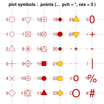 Graphical Presentation of Data in R: base graphics